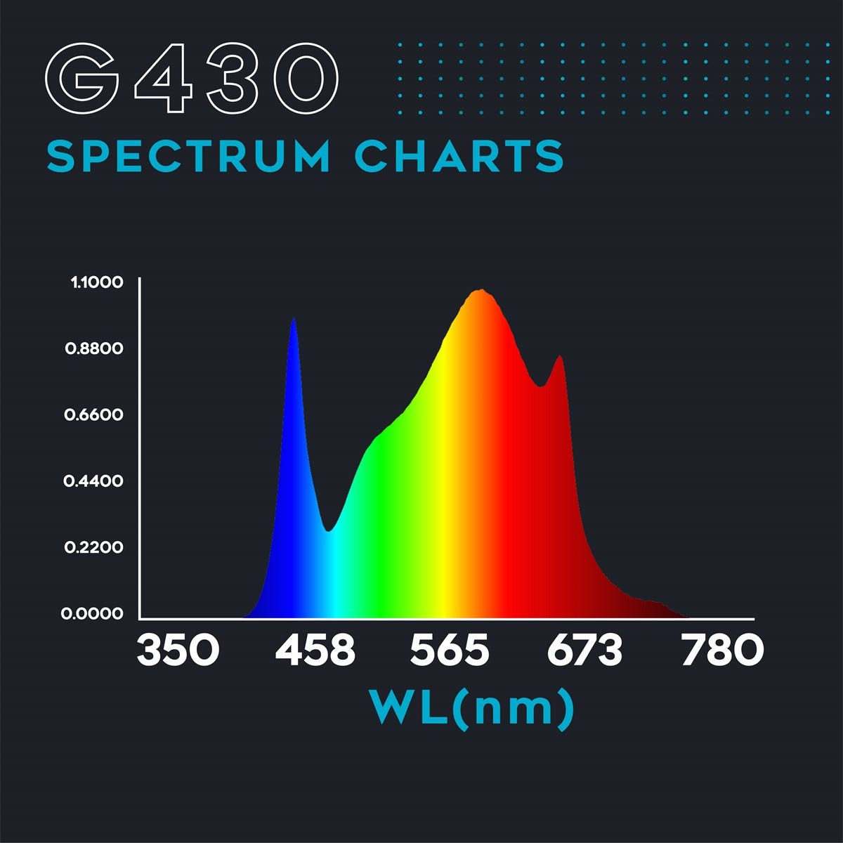 Omega Spectra G430 LED Light | GroWell
